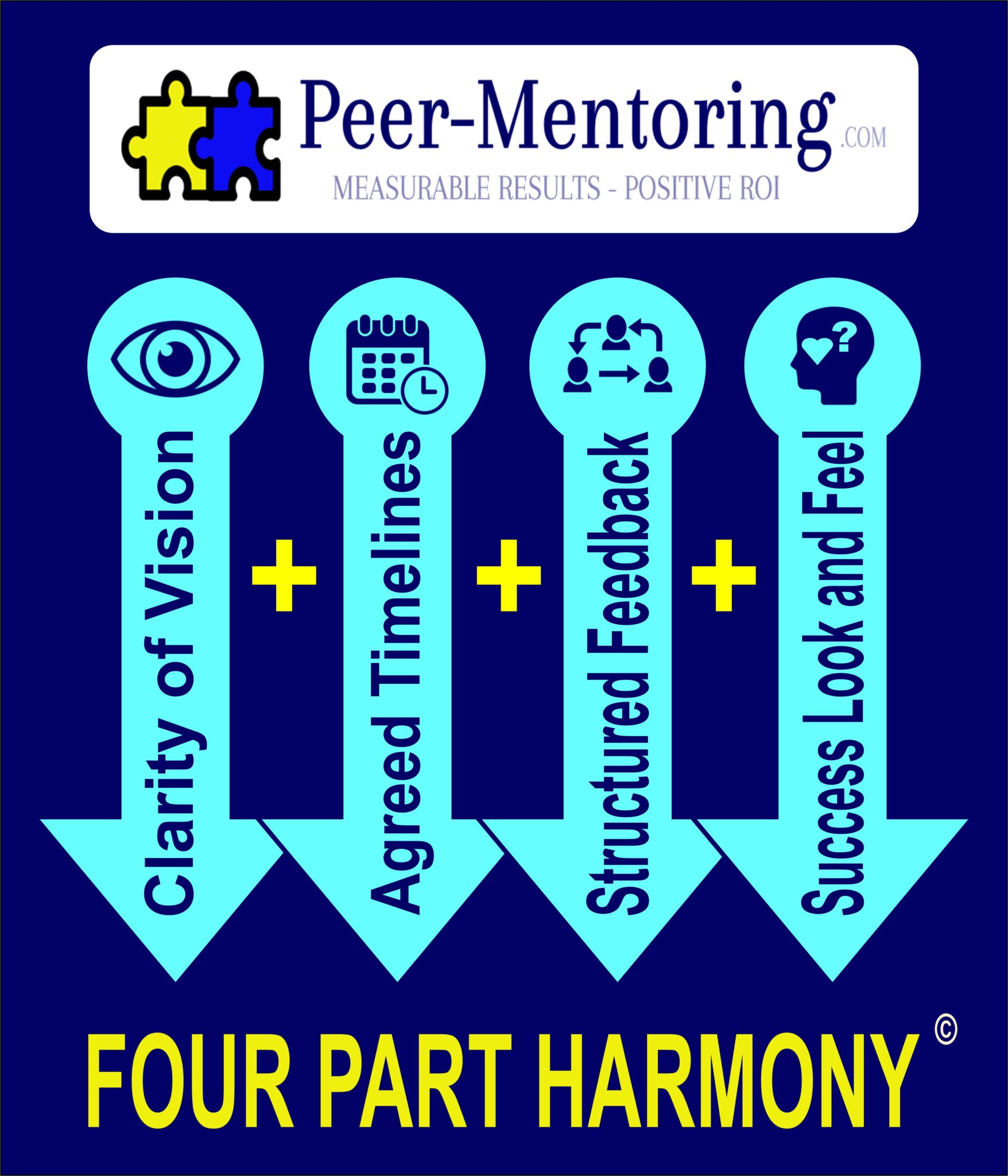 Four Part Harmony Peer Mentoring Institute Four Part Harmony Peer Mentoring Institute